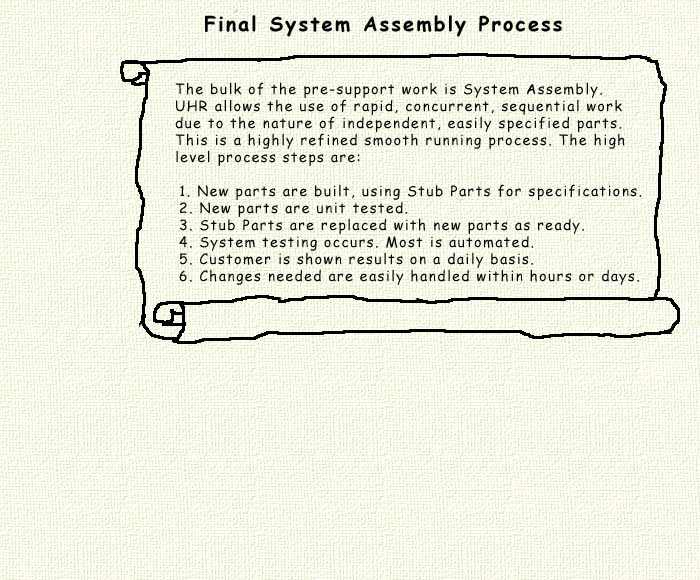Final System Assembly Process