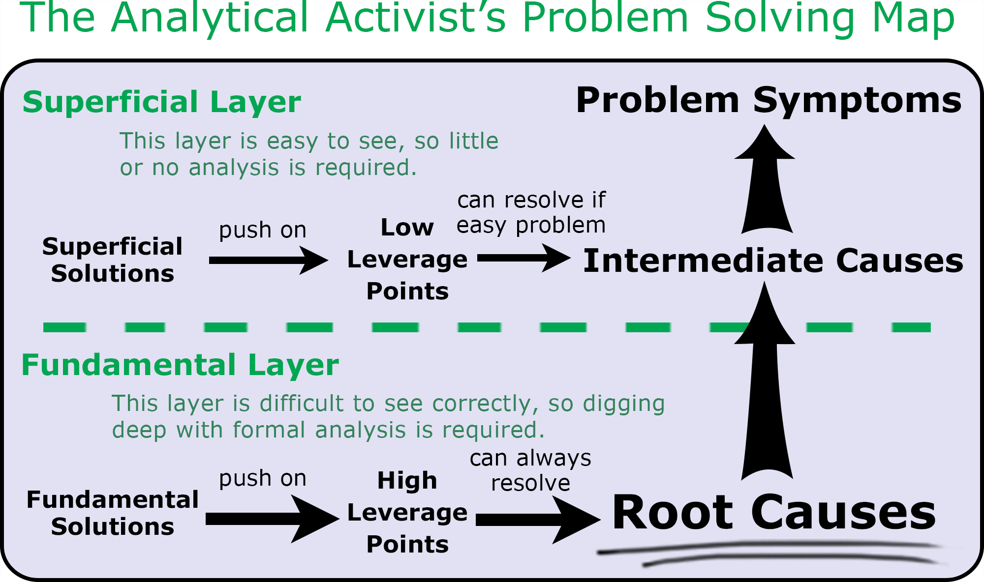 Root Cause Tool Concept Definition Root Cause Tool Concept Definition
